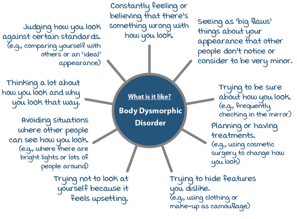 Learn About Body Dysmorphic Disorder (BDD) | Psychology Tools
