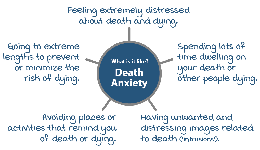 Learn About Death Anxiety | Psychology Tools