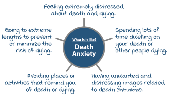 Learn About Death Anxiety | Psychology Tools