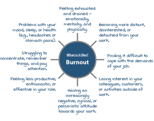 Learn About Burnout | Psychology Tools