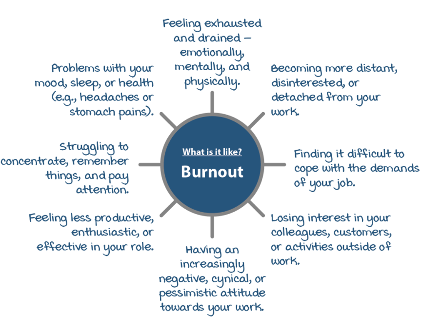 Learn About Burnout | Psychology Tools