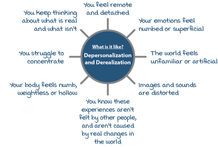 Learn About Depersonalization and Derealization | Psychology Tools