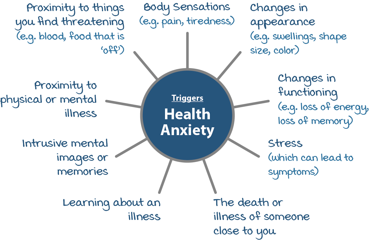 Learn About Health Anxiety | Psychology Tools