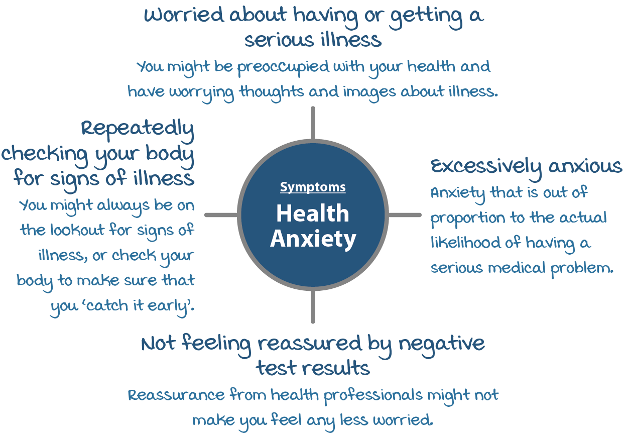 Learn About Health Anxiety | Psychology Tools