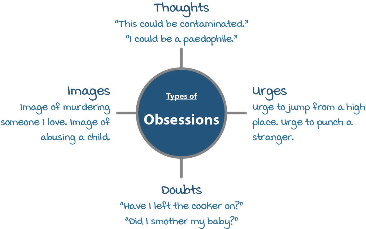 Learn About Obsessive Compulsive Disorder (OCD) | Psychology Tools