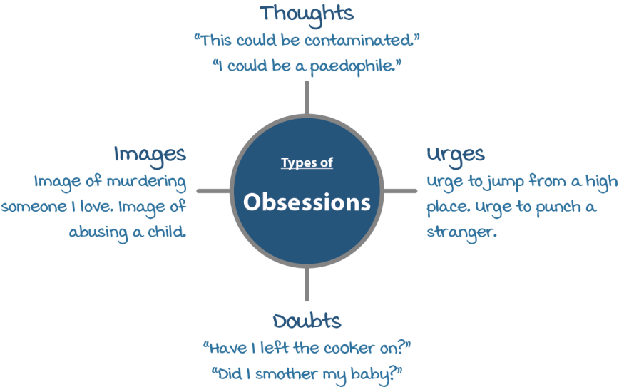 Learn About Obsessive Compulsive Disorder (OCD) | Psychology Tools