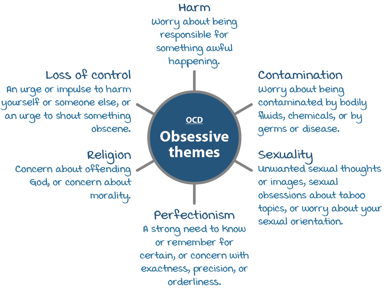 Learn About Obsessive Compulsive Disorder (OCD) | Psychology Tools