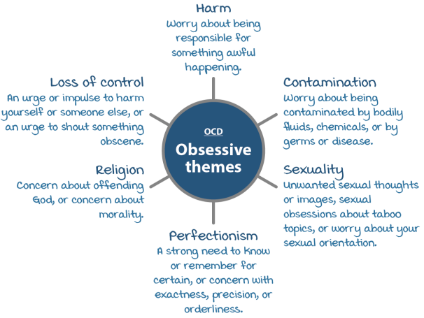 Learn About Obsessive Compulsive Disorder (OCD) | Psychology Tools