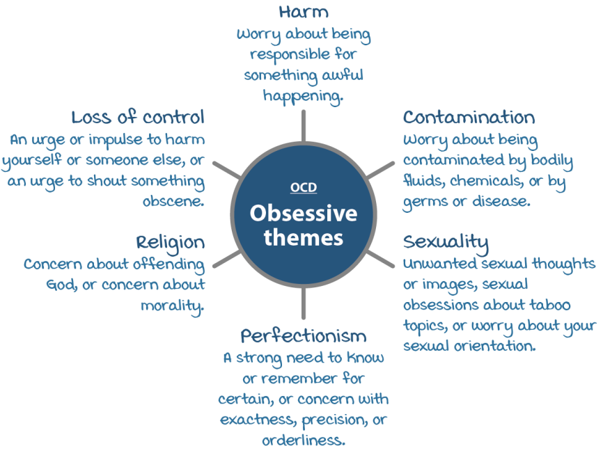 Learn About Obsessive Compulsive Disorder (OCD) | Psychology Tools
