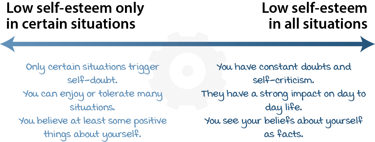 Learn About Low Self-Esteem | Psychology Tools