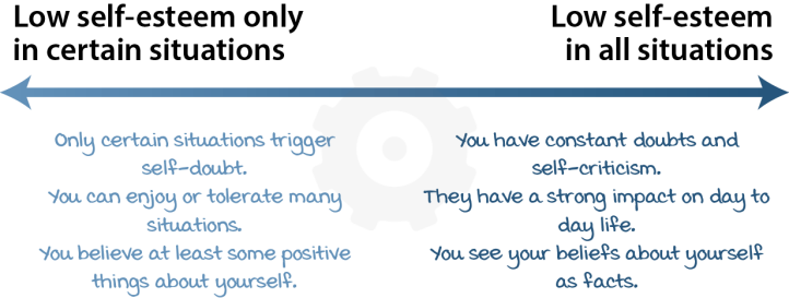 Learn About Low Self-Esteem | Psychology Tools