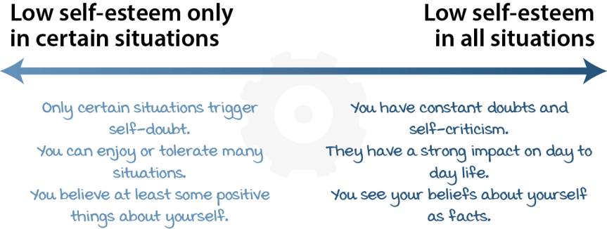 Learn About Low Self-Esteem | Psychology Tools